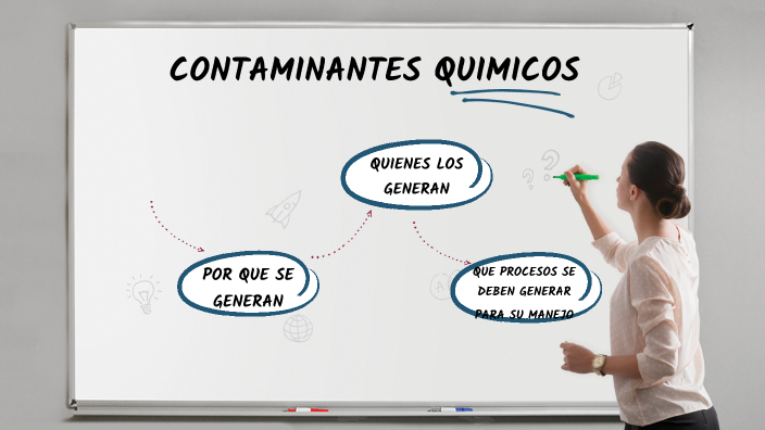 Tipos de Contaminacion - Contaminantes Quimicos by German H Castro ...