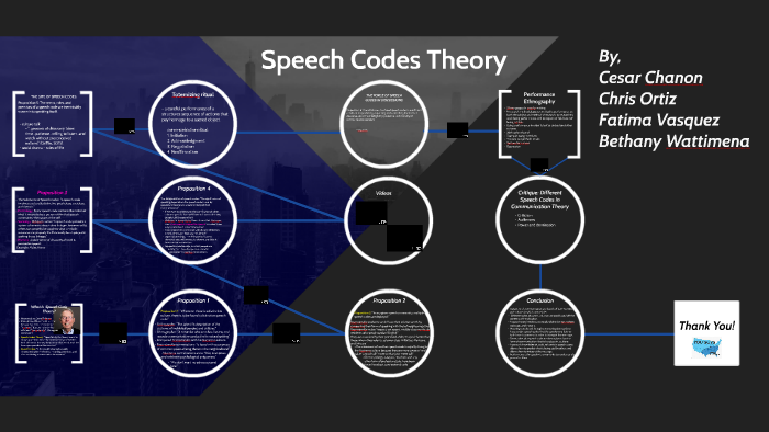 Speech Code Theory by Cesar Chanon on Prezi