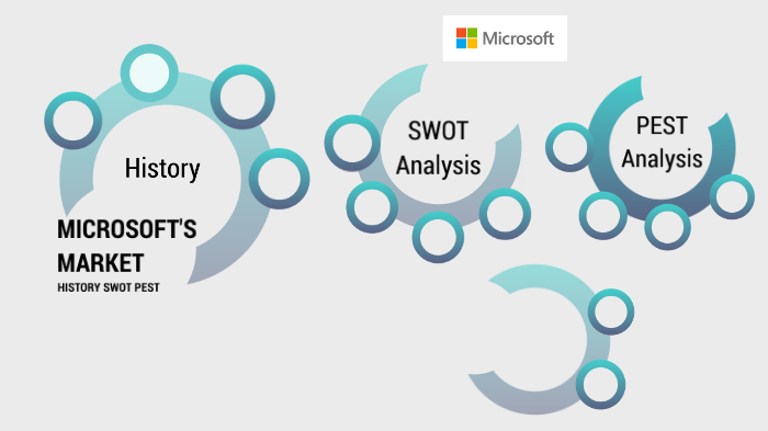 Microsoft SWOT/PEST Analysis by Keren Hazi on Prezi