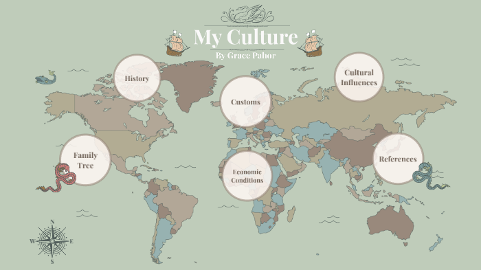 My Culture by Grace Pahor on Prezi