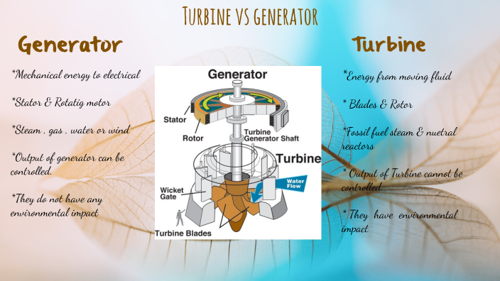 Turbine vs generator by Prasenjeet kharat on Prezi