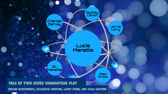 Tale of Two Cities Character Map by Julia Bastone on Prezi