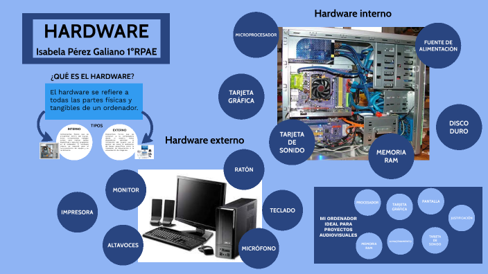 Hardware de un ordenador by Isabela Pérez on Prezi