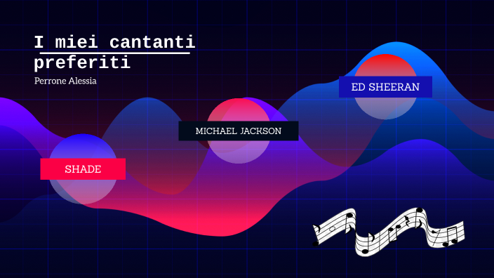 i miei cantanti preferiti by Alessia Perrone on Prezi