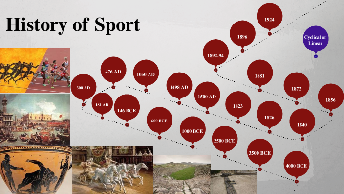 Is History Cyclical or Linear by brayden walls on Prezi