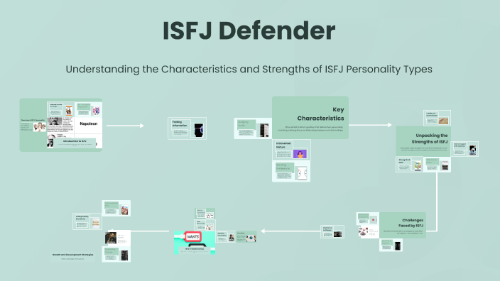 ISFJ Defender by Maya Gonzalez on Prezi