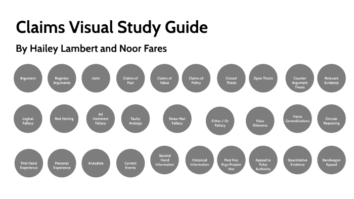 Claims Visual Study Guide by Hailey Lambert on Prezi