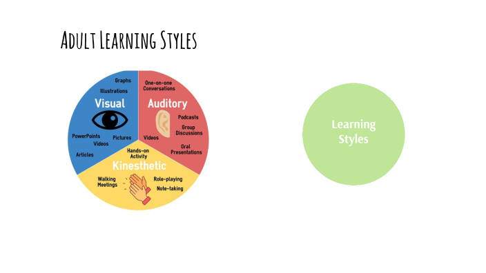 Adult Learning Style by Alpha Mary on Prezi