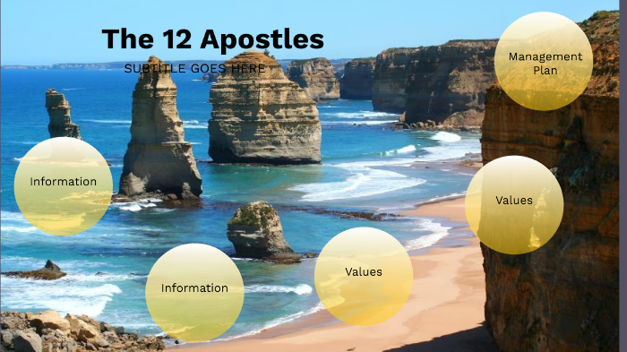 Humanities The 12 Apostles by Jacob Stott on Prezi