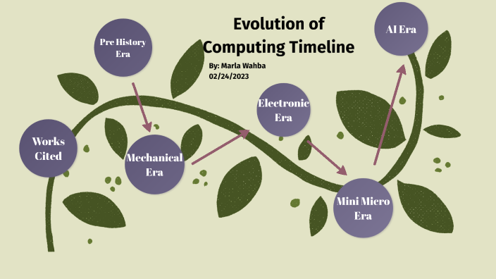 Evolution of Computing Timeline by Marla Wahba on Prezi