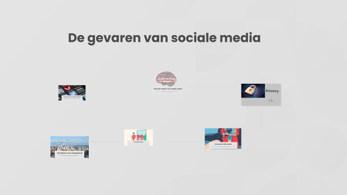 De gevaren van sociale media by Dahlia Van Calsteren on Prezi