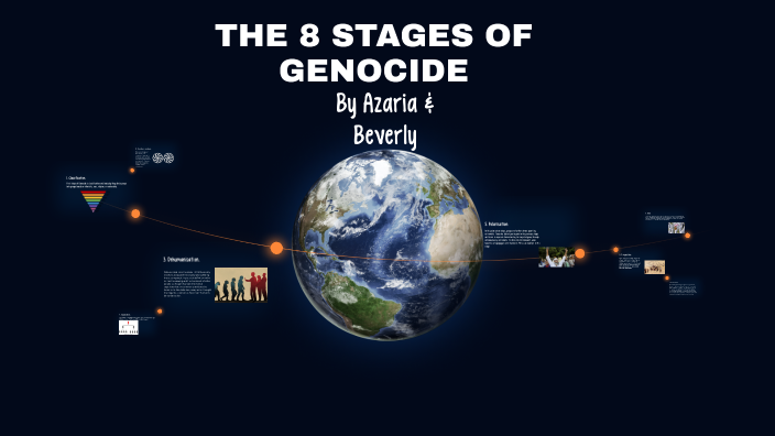 THE 8 STAGES OF GENOCIDE by azaria dillon on Prezi