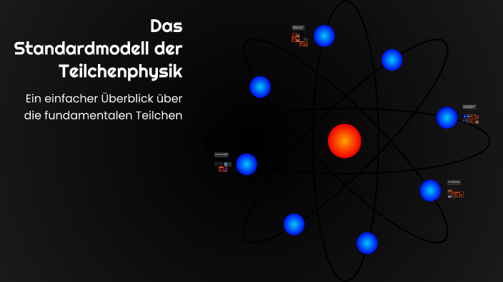 Das Standardmodell der Teilchenphysik by Nawie Ilyushko on Prezi