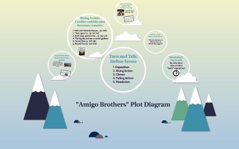"Amigo Brothers" Plot Diagram by Kimberly Burkett on Prezi