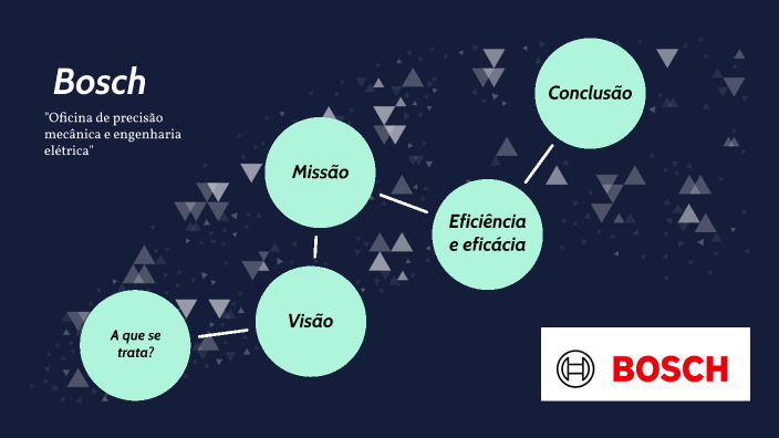 Bosch by Beatriz Araújo on Prezi