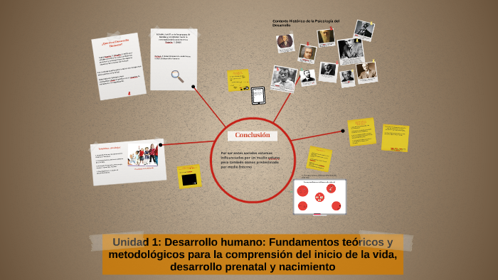Unidad 1: Fundamentos teoricos y Metodologicos de la Psicología by katy ... Unidad 1: Fundamentos teoricos y Metodologicos de la Psicología by katy ...