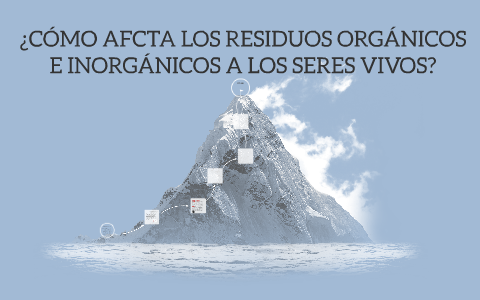 ¿CÓMO AFCTA LOS RESIDUOS ORGANICOS E INORGANICOS A LOS SERES by maria ...