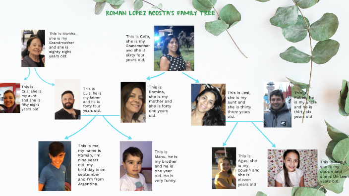 FAMILY TREE by Román Lopez Acosta on Prezi
