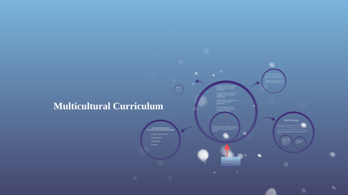 the steps and components to progress from additive to transformative ...