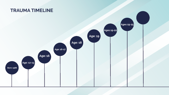 Trauma Timeline by Vanessa Greco on Prezi