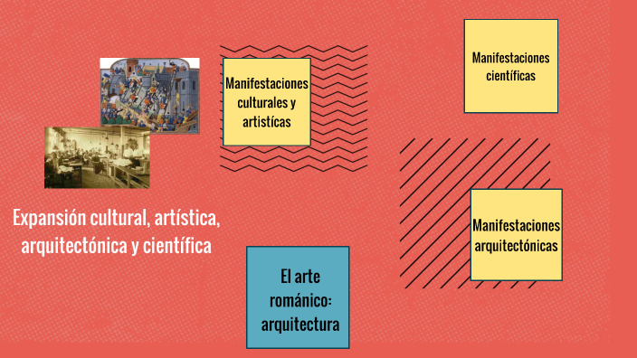 Expansión cultural, artística, arquitectónica y científica by Maholy ...