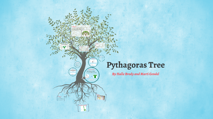 Pythagoras Tree by Marti Gendel on Prezi