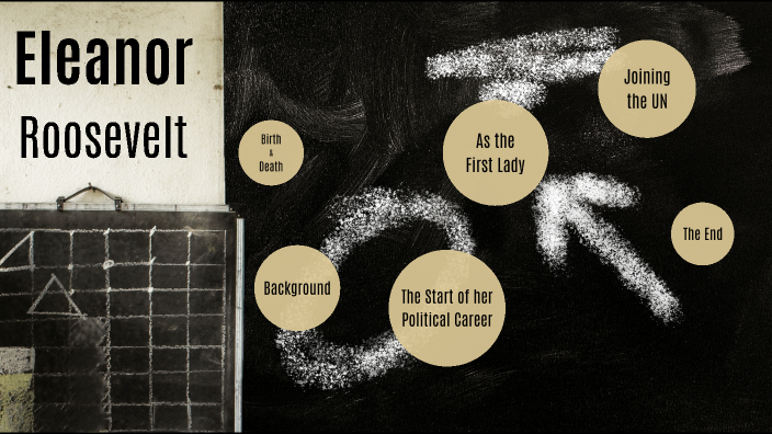 A Short Biography of Eleanor Roosevelt by Deah Marie Porterfield on Prezi