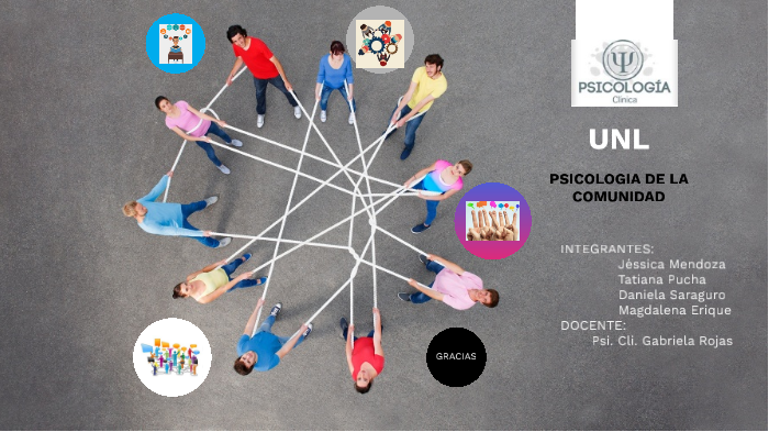 PSICOLOGIA DE LA COMUNIDAD by Jéssica Mendoza on Prezi