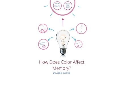 How Does Color Affect Memory? by Amber Suszycki on Prezi