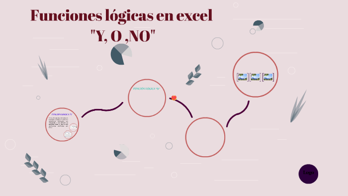 Funciones lógicas en excel by Fernanda Garcia on Prezi