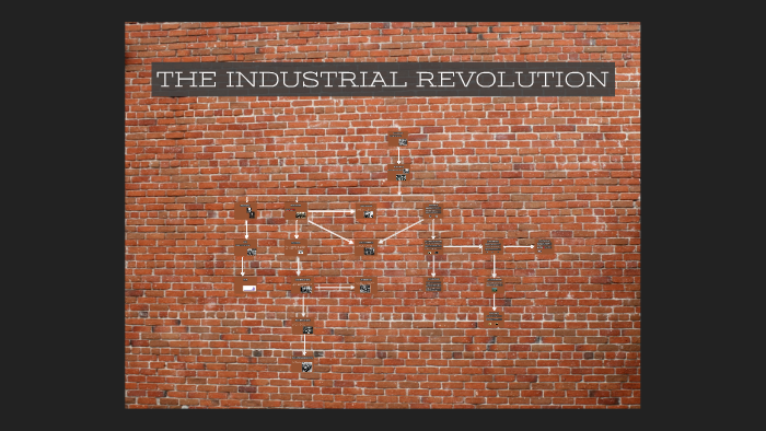 The Industrial Revolution Flowchart by amanda fiallos on Prezi