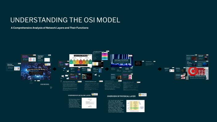 Understanding the OSI Model by sariga vs on Prezi