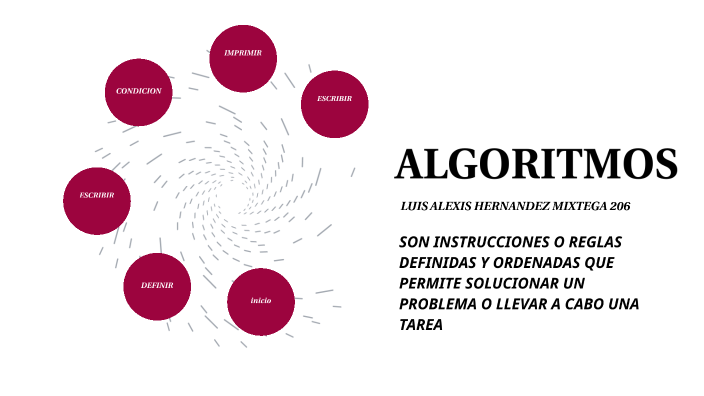 ALGORITMOS by LUIS ALEXIS HERNANDEZ MIXTEGA on Prezi