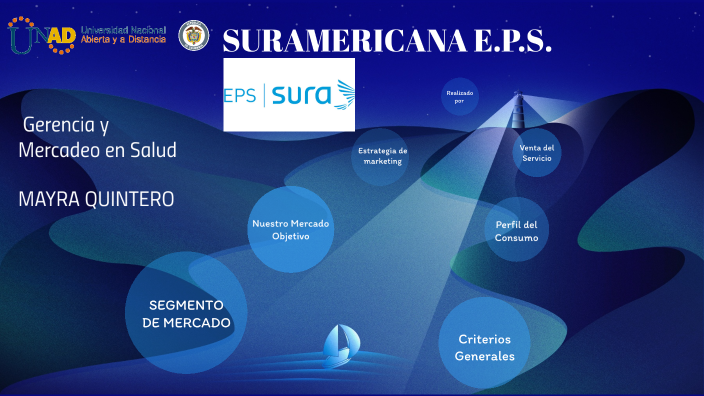 Tarea 2 – Aplicar segmentación de mercados y posicionamiento by Mayra ...