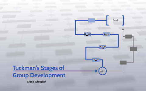 Tuckman's Stages of Group Development by Brook Whitmire on Prezi