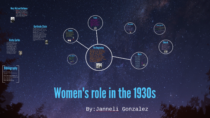 Womens role in the 1930s by janneli gonzalez on Prezi