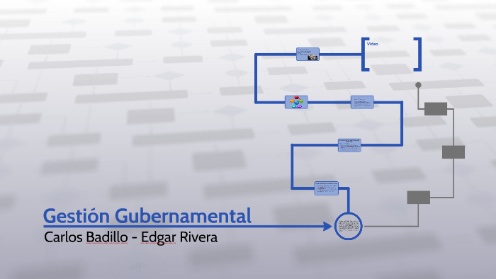 Gestión Gubernamental by Ana Rivera on Prezi