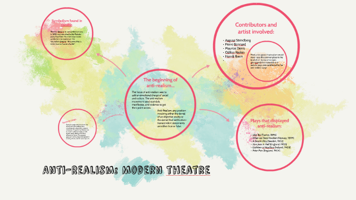 Anti-Realism: Modern theatre by Allison Stephens on Prezi