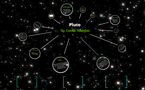 Pluto Timeline by Camille Rosenfeld on Prezi