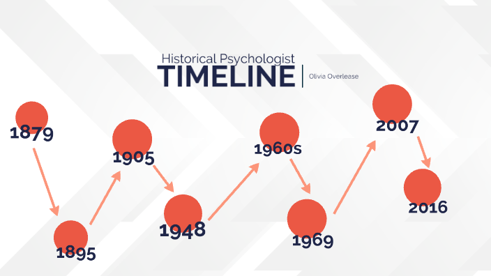 Historical Psychologist Timeline by Olivia Overlease on Prezi