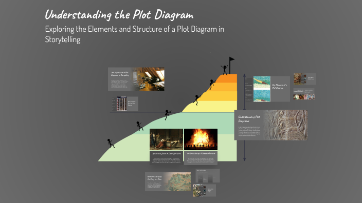 Understanding the Plot Diagram by Selma Daniels [Desert Pines HS] on Prezi