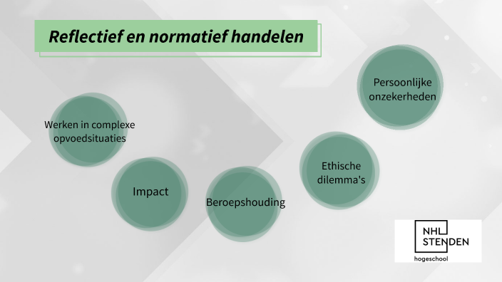 Presentatie Reflectief en normatief handelen by Lotte de Boer on Prezi