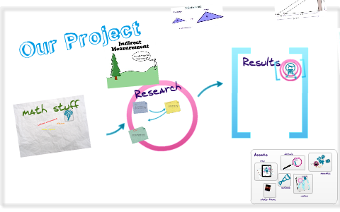 math stuff by chance herron on Prezi