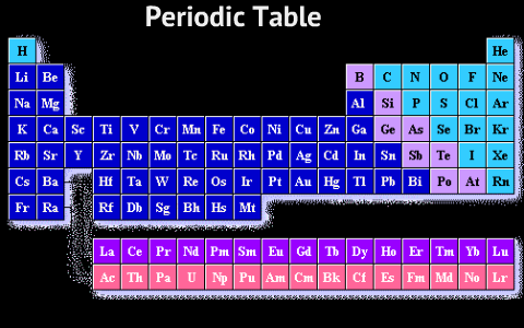 Periodic Table by Taylor Lawrence on Prezi