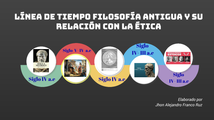 LÍNEA DE TIEMPO FILOSOFÍA ANTIGUA Y SU RELACIÓN CON LA ÉTICA by ...