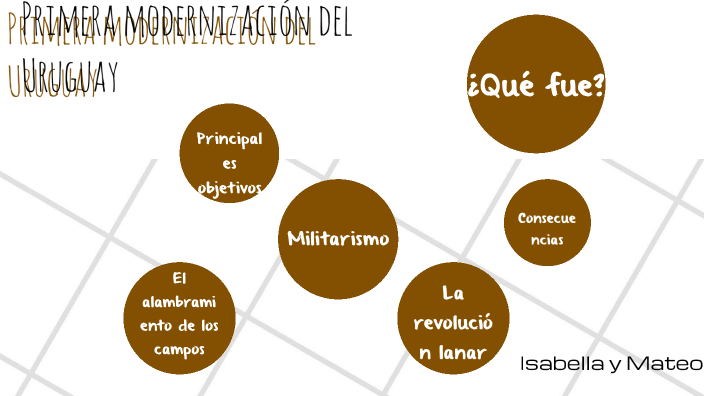 Primera Modernización Del Uruguay By Isabella Catania Rodriguez On Prezi