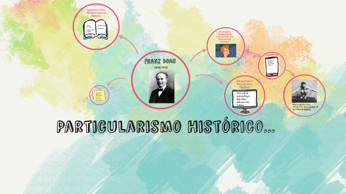 Particularismo Histórico... by Andrea Silva on Prezi