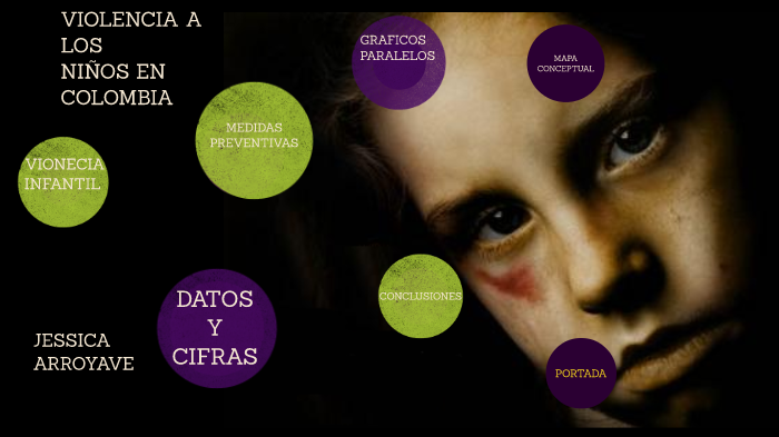 violencia infantil by Jessica Arroyave on Prezi