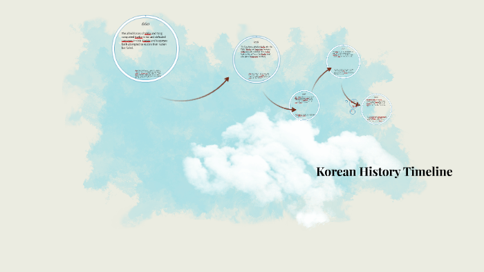 Korean History Timeline by Rachel Seong on Prezi