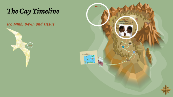 The Cay Timeline by minhster nguyen